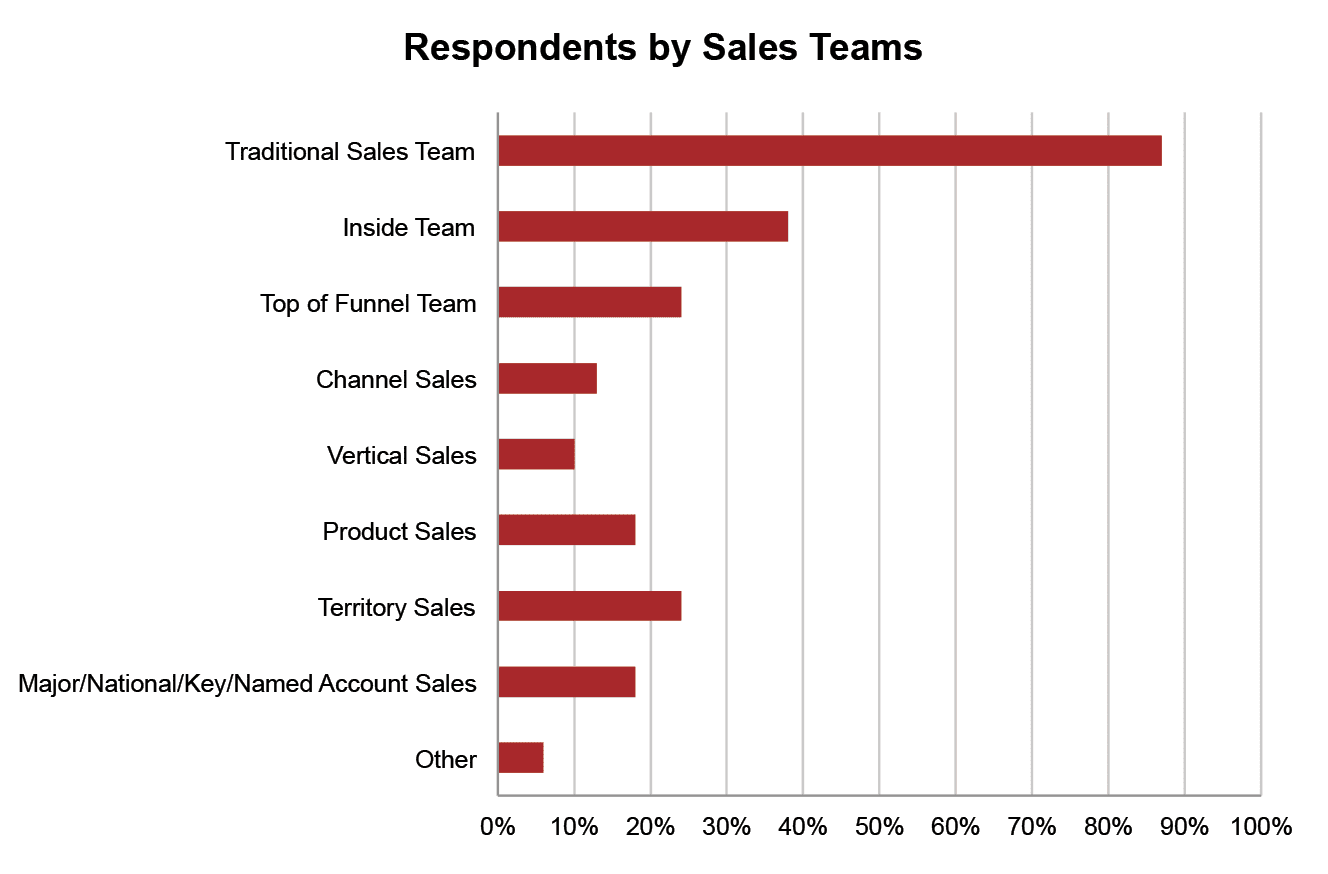 The Science of Sales Effectiveness - Kurlan & Associates, Inc.