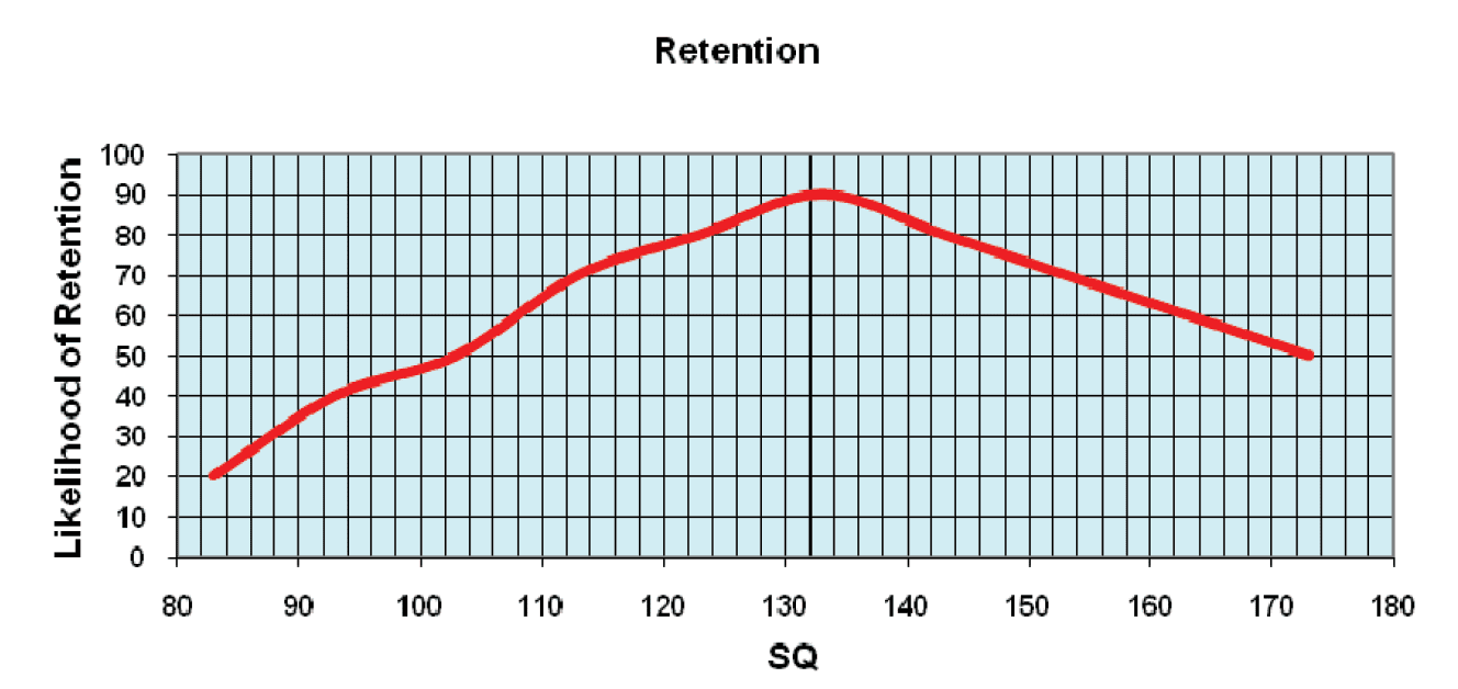 The Science of Predicting Sales Turnover - Kurlan & Associates